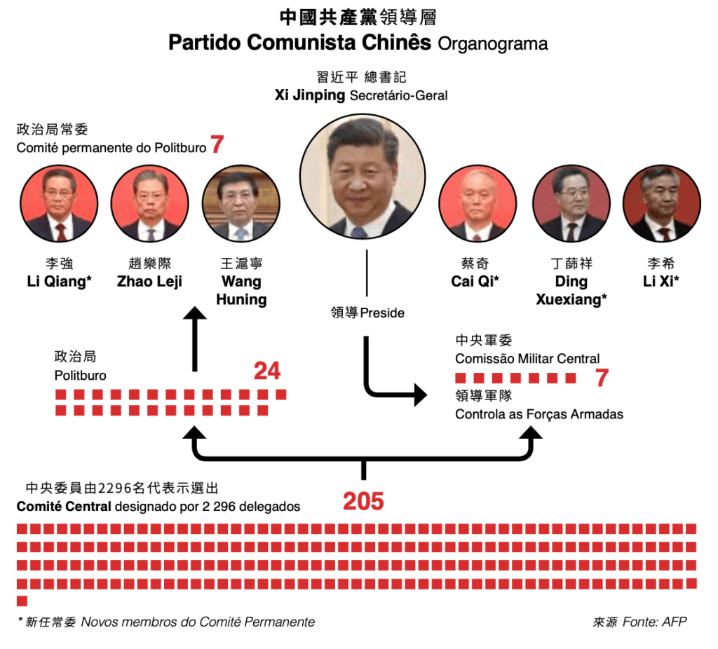 China: Modernização interna e abertura com o Mundo - Plataforma Media